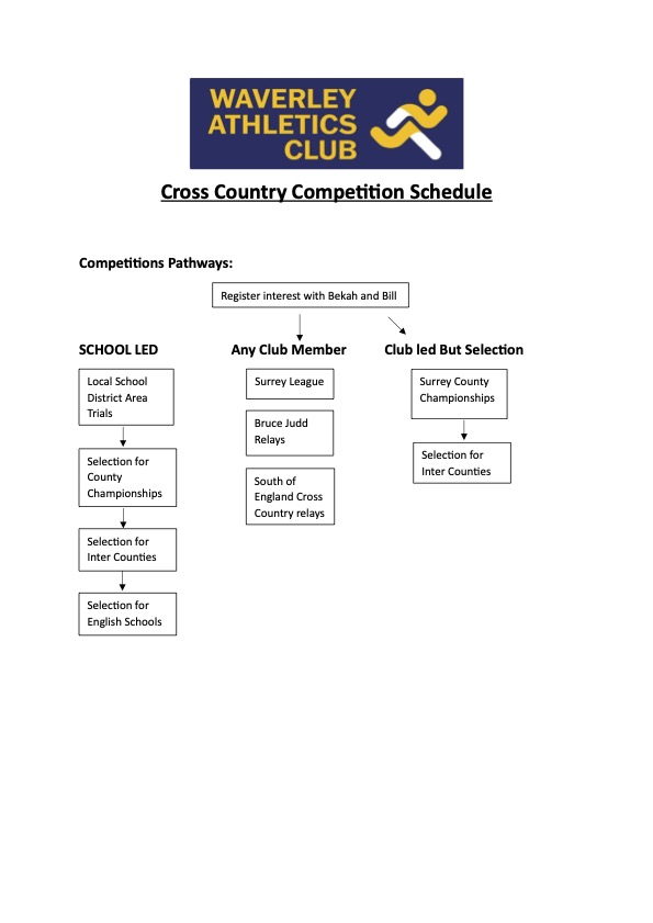 Cross Country Competition Pathways | Waverley Athletics Club